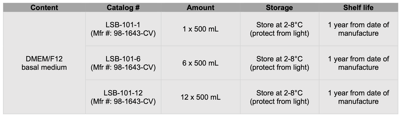 DMEM/F12 Basal Medium – Defined Bioscience